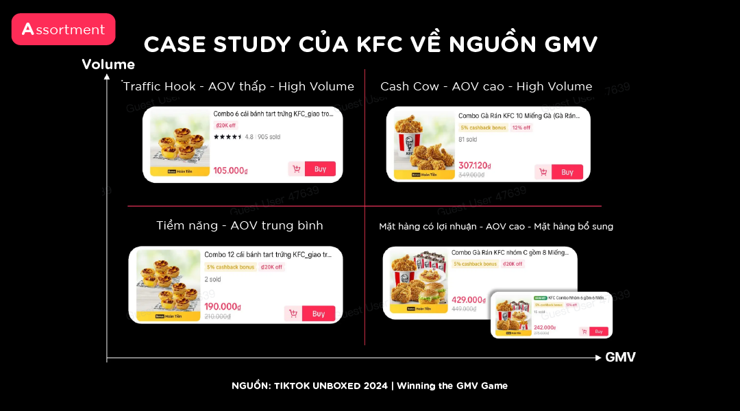 MÔ HÌNH ACE – TIKTOK BẬT MÍ CÁCH “SĂN” GMV HIỆU QUẢ