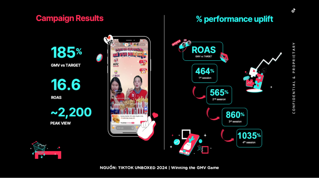 MÔ HÌNH ACE – TIKTOK BẬT MÍ CÁCH “SĂN” GMV HIỆU QUẢ